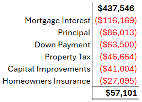 How Much Does It Cost to Sell Your House? - Can I Retire Yet?
